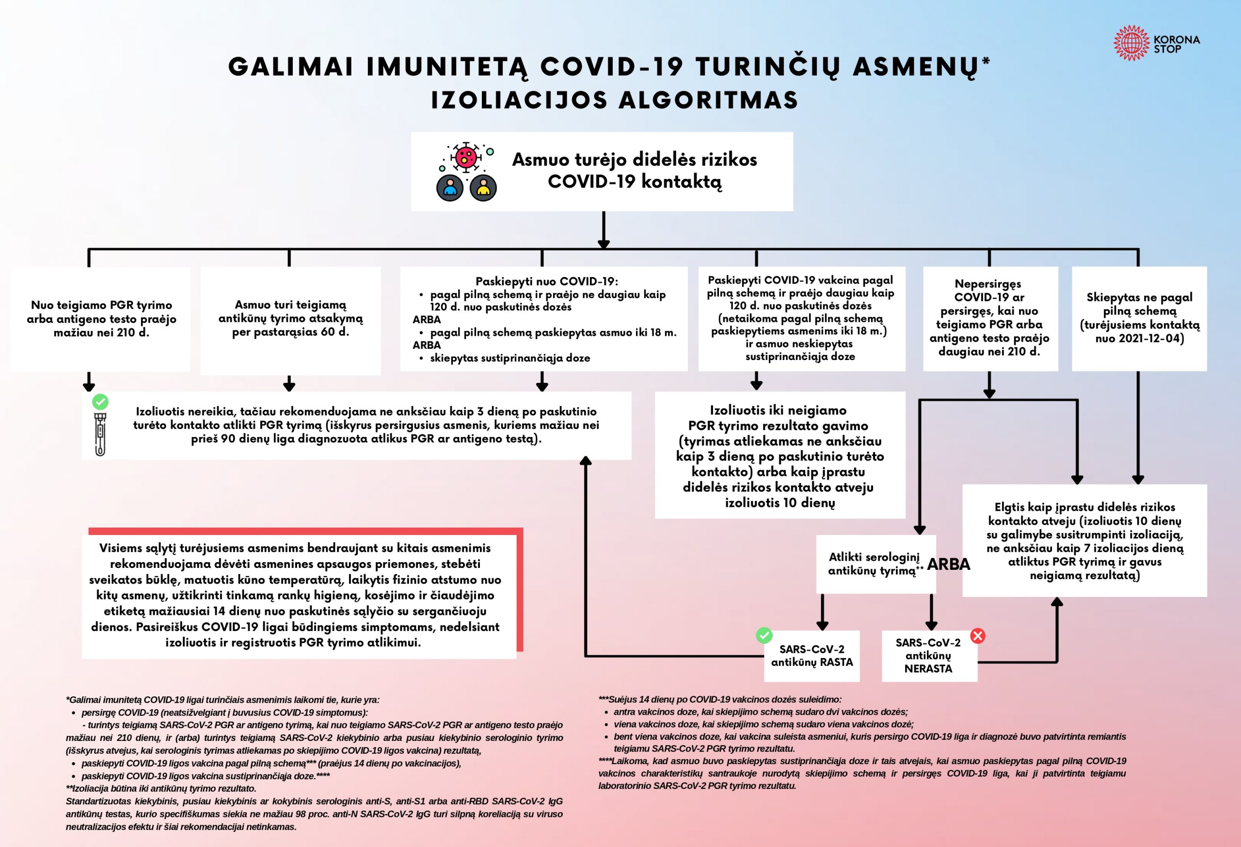 galimai imunitetą turinčių asmenų izoliacijos algoritmas_page-0001 ...